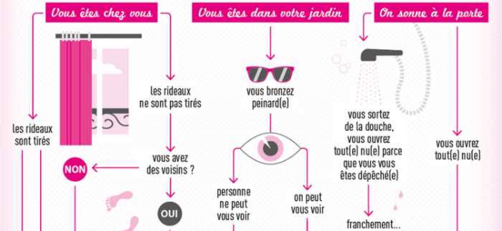 Peut-on se balader tout nu chez soi ? Une infographie répond à la question - Metrotime