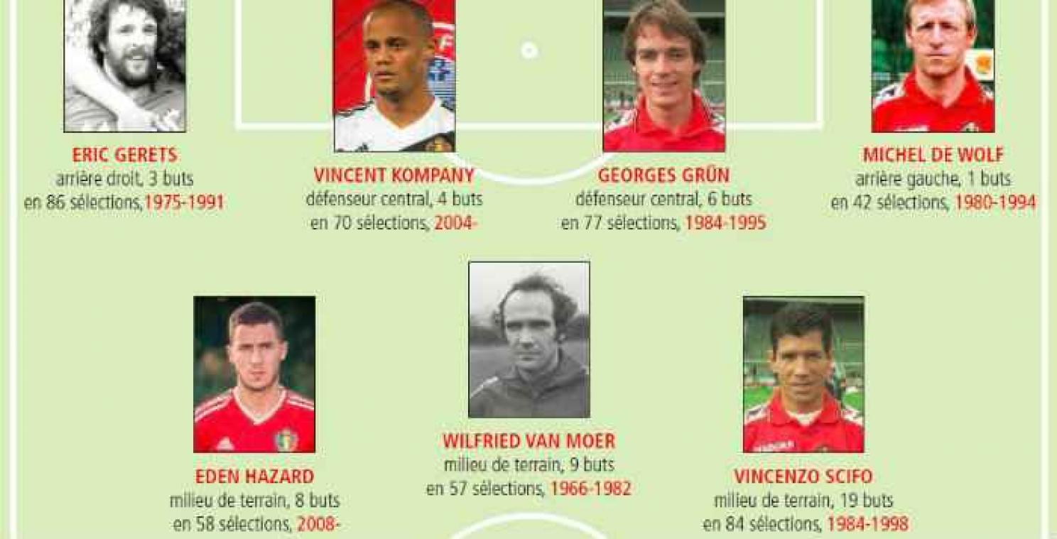 Les meilleurs Diables Rouges de tous les temps - Metrotime