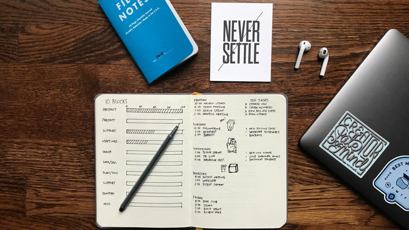 De nieuwe ‘four quarters’-methode zou je productiever maken dan ooit ...